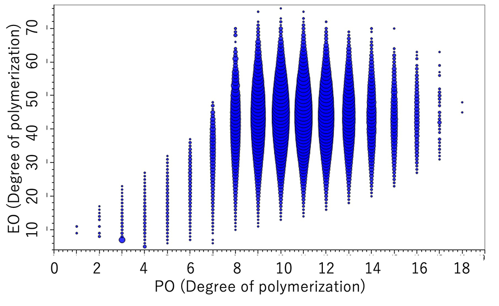 msRepeatFinder Polymer Analysis Software